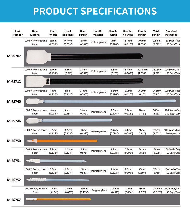 Cleanroom Swabs Industry Application - Myesde Wiper